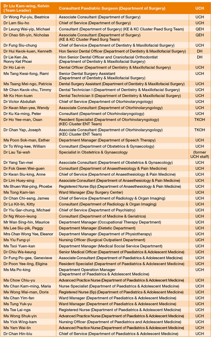 Cleft Lip and Palate Service (CLAPS) Multidisciplinary Team