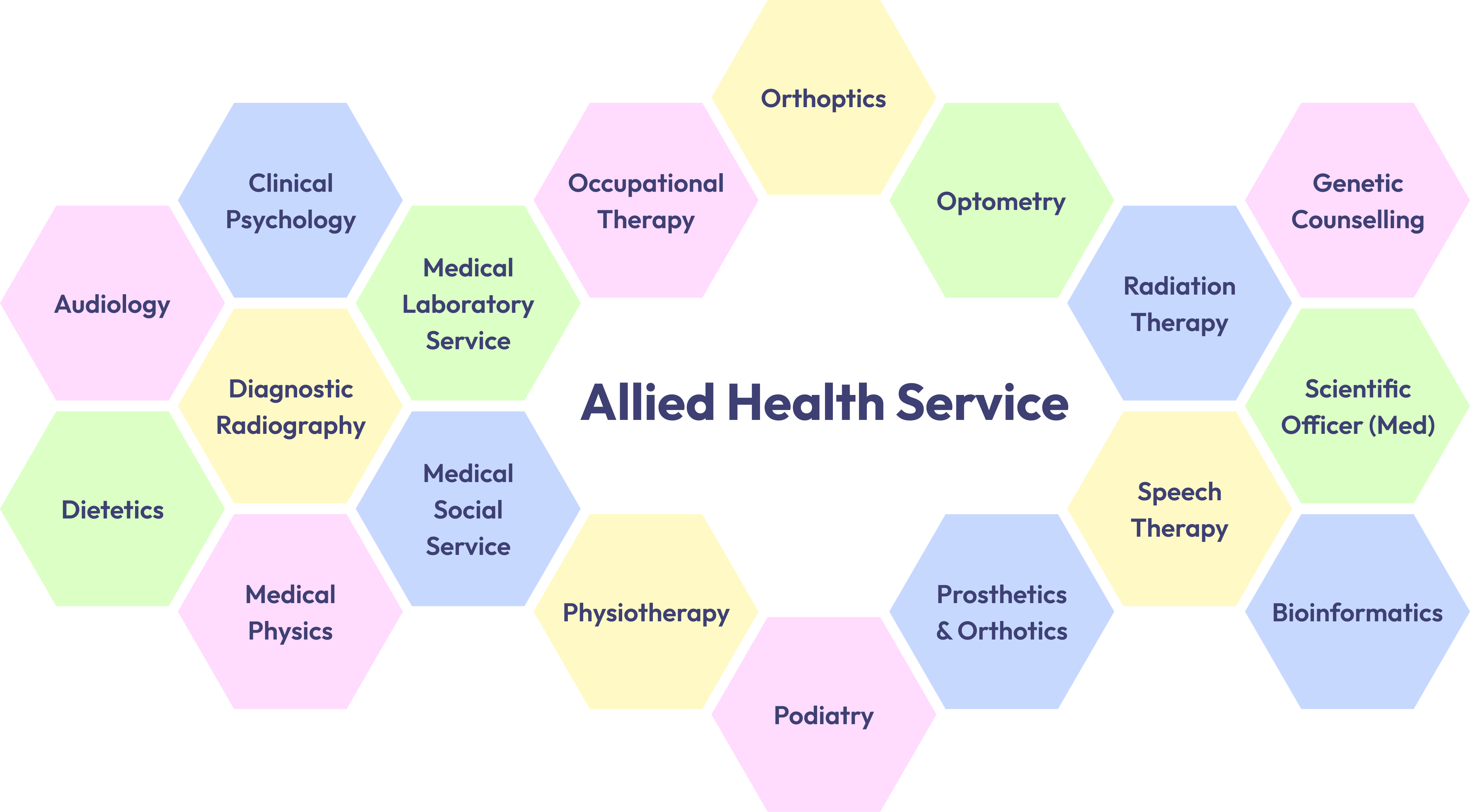 Hospital Authority Global Healthcare Professional Recruitment Centre