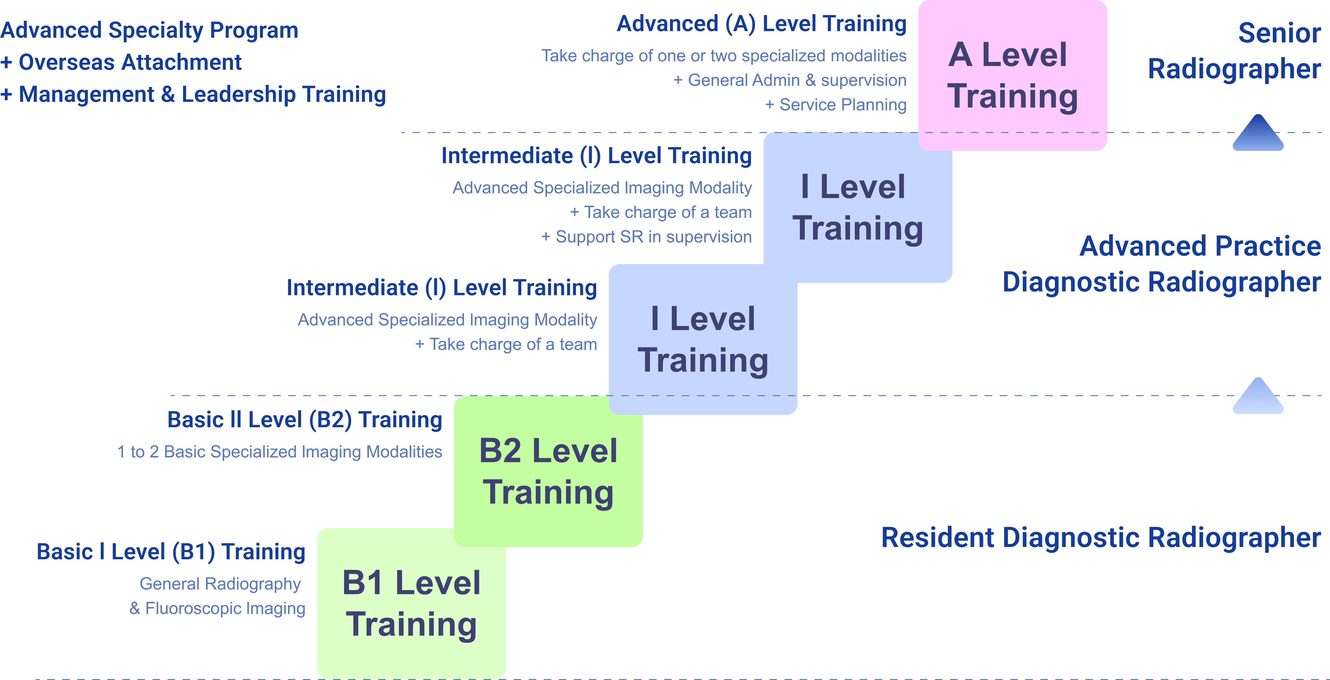 Hospital Authority Global Healthcare Professional Recruitment Centre