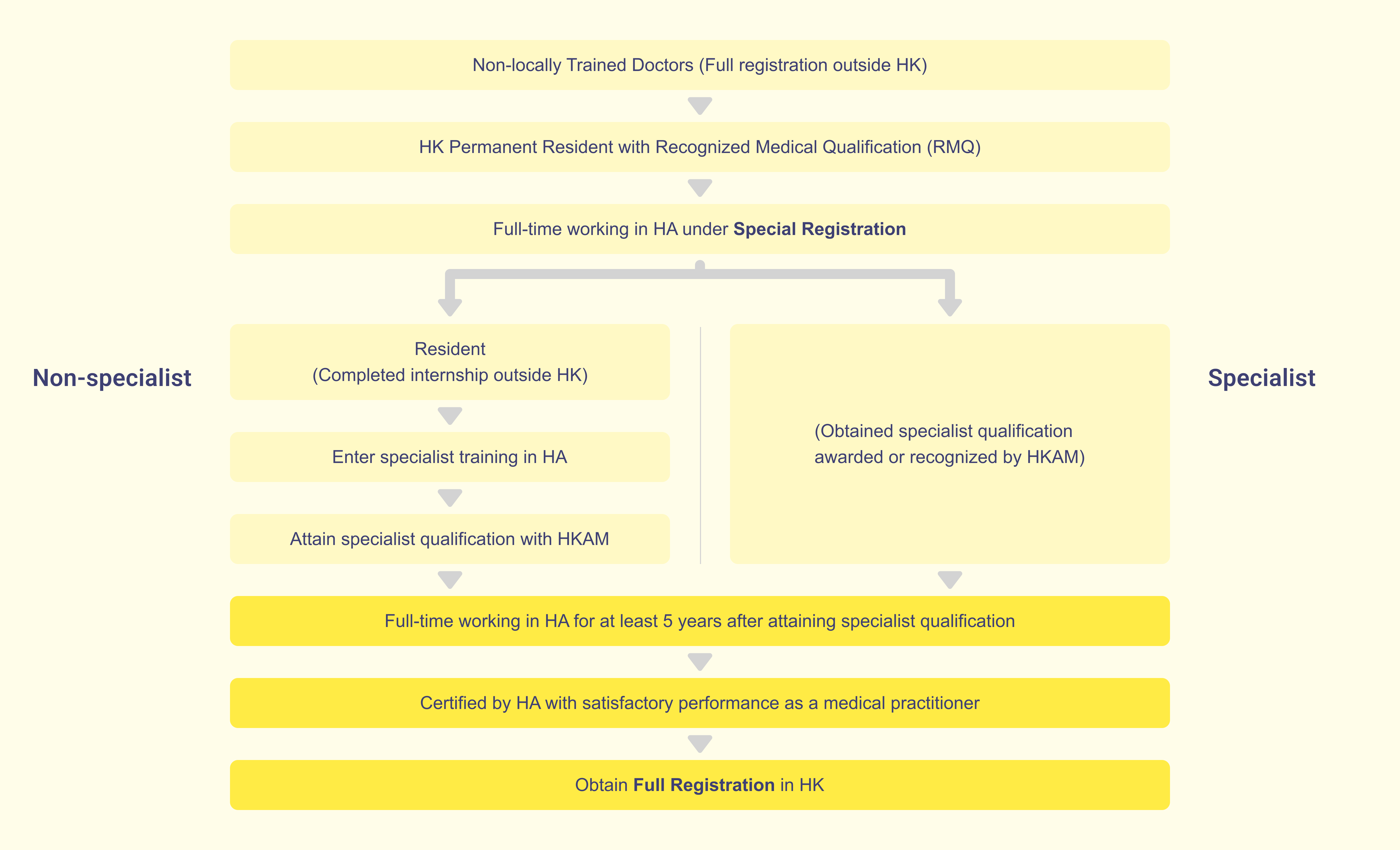 Hospital Authority Global Healthcare Professional Recruitment Centre