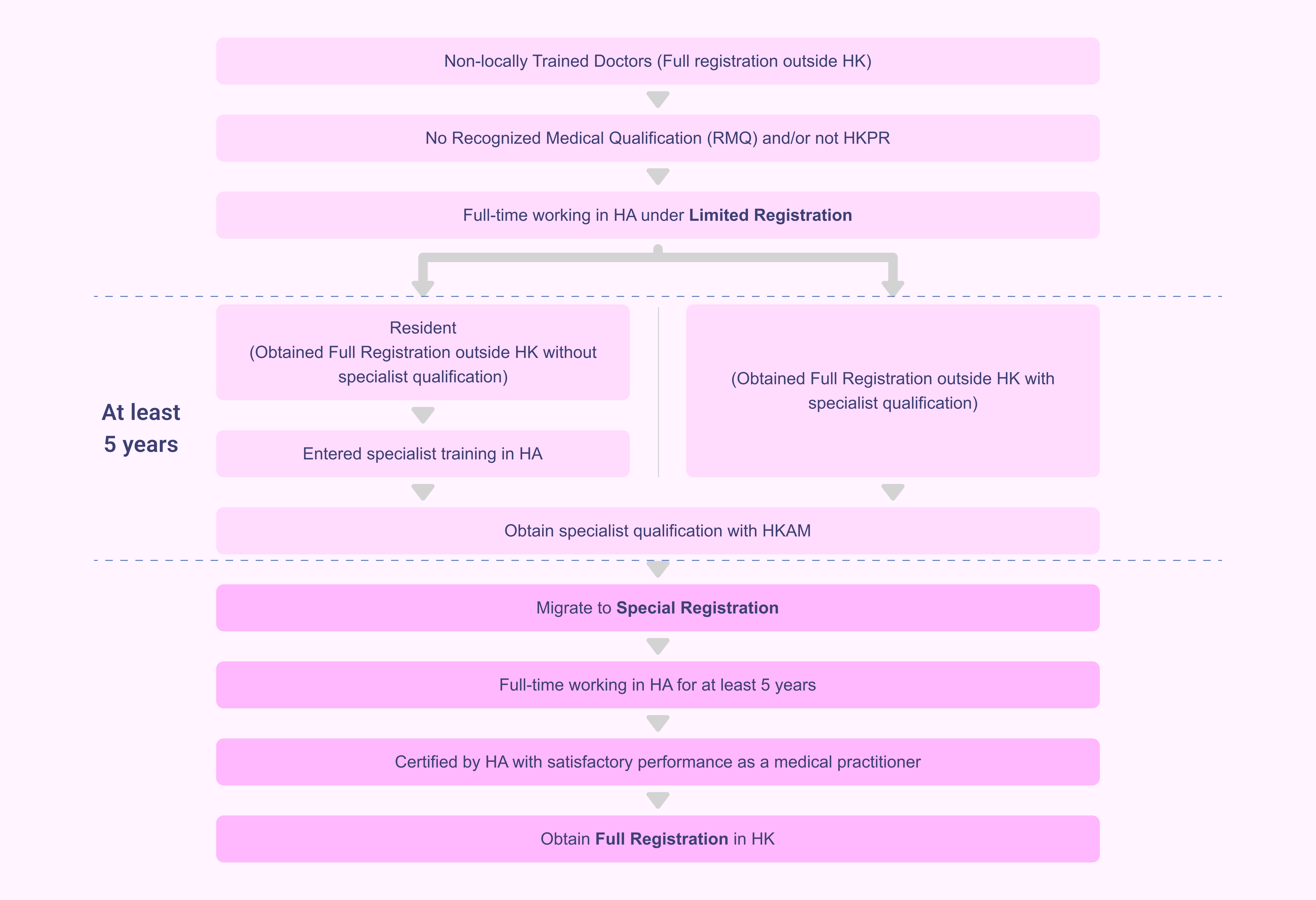 Hospital Authority Global Healthcare Professional Recruitment Centre