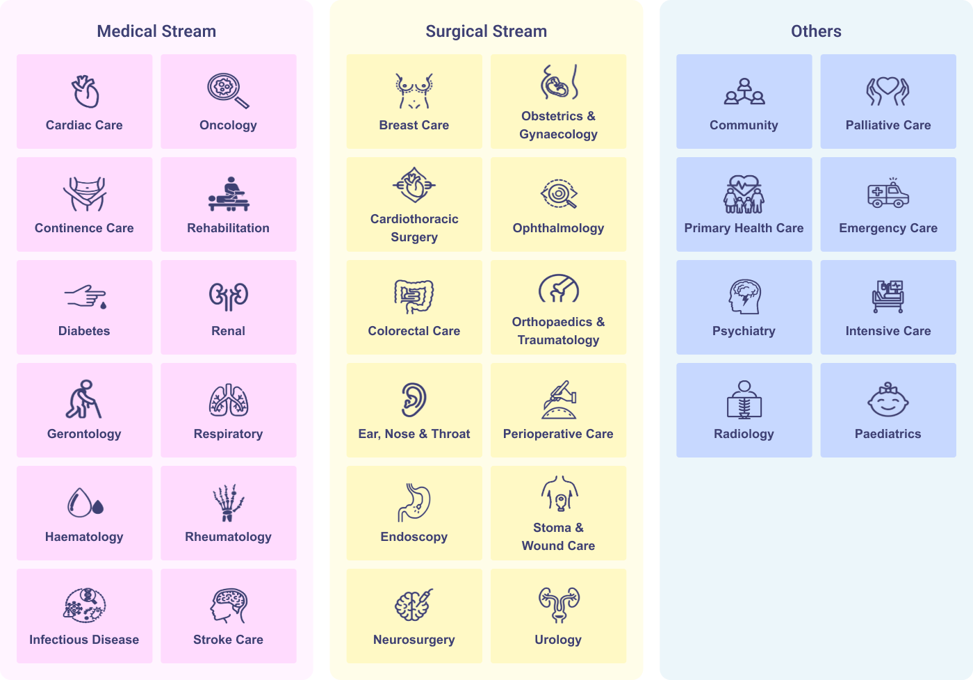 Hospital Authority Global Healthcare Professional Recruitment Centre