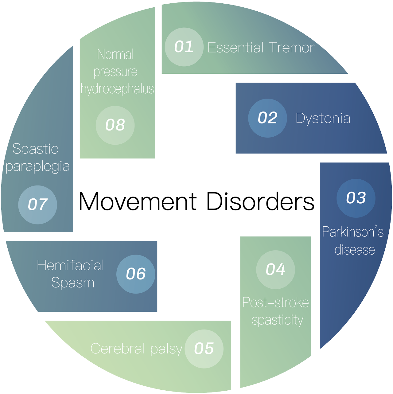 Tuen Mun Hospital Neuroscience Centre